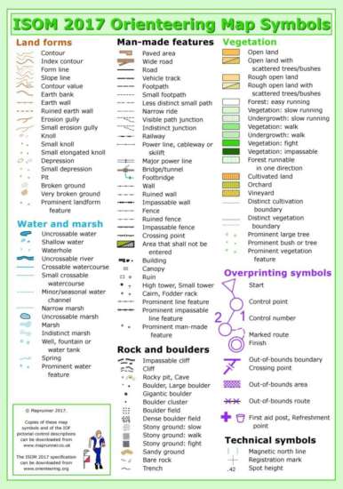 Control descriptions & map symbols - Quantock Orienteers