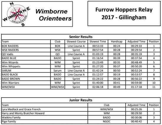 3rd place for relay team - Quantock Orienteers